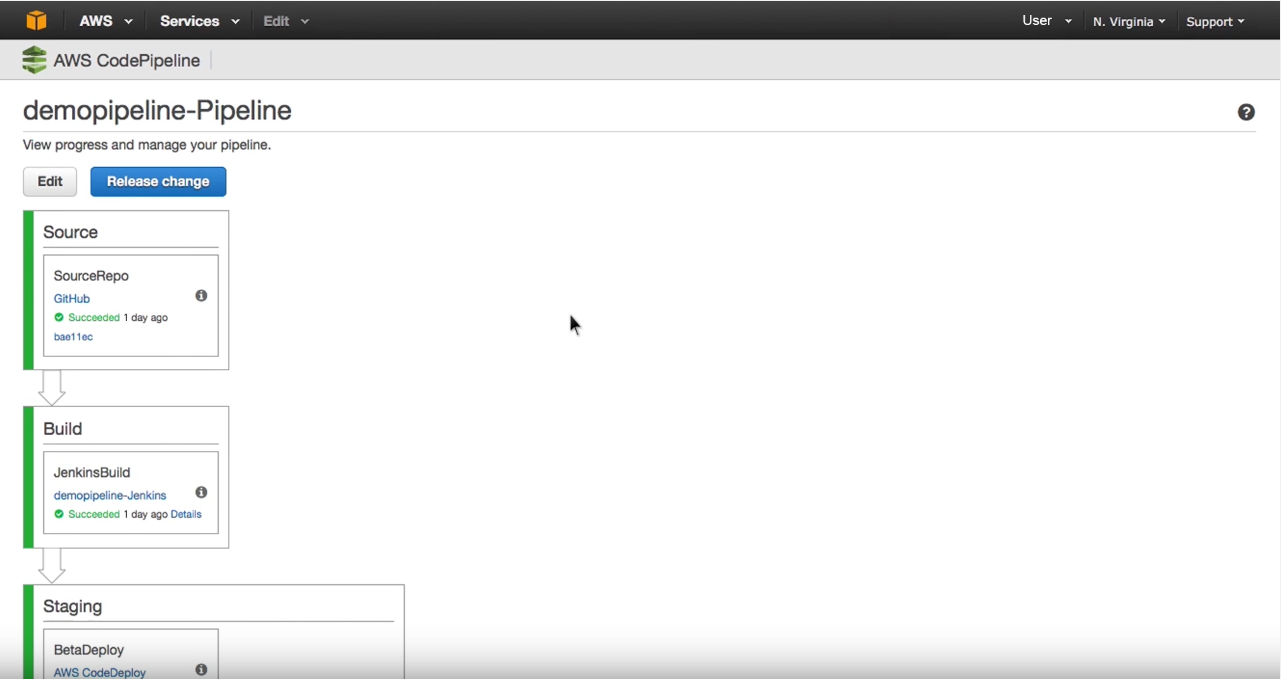 What is Continuous Delivery? – Amazon Web Services